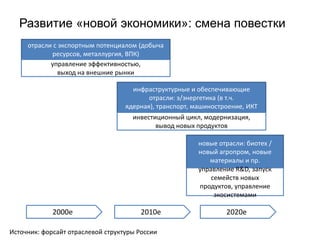 Skills of the Future for Russia 2030 | PPT