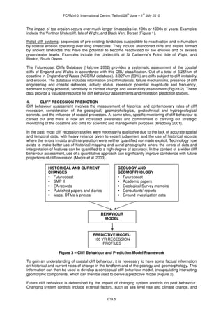 Climate Change Impact On Cliff Instability And Erosion | PDF