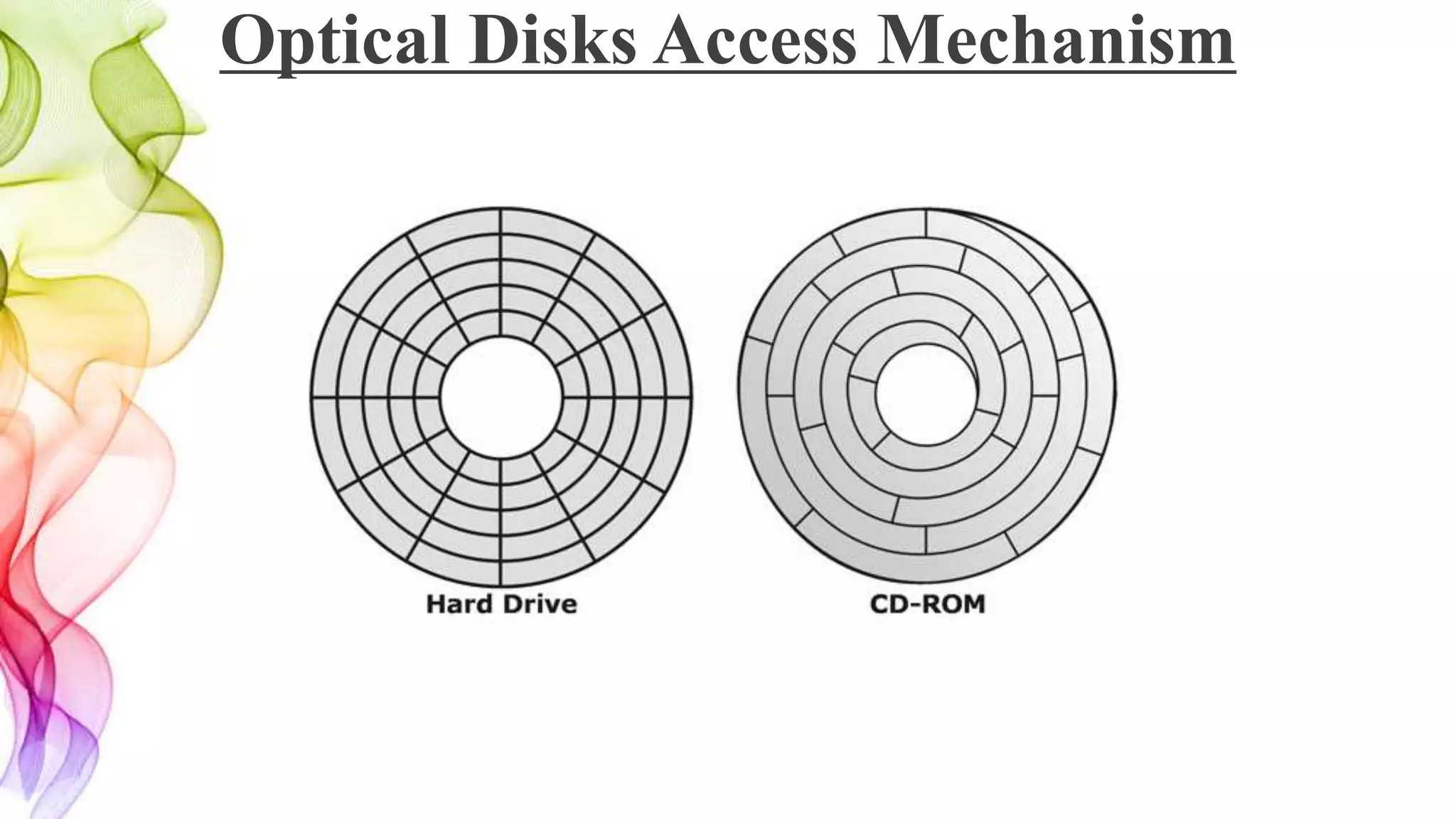 Hard disk and optical disk | PPTX