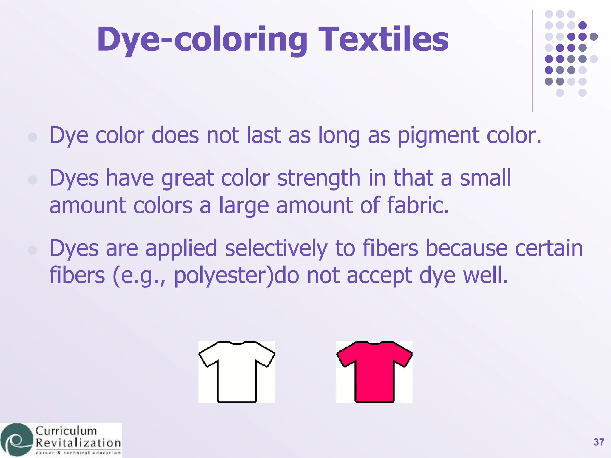 color matching and dyeing: Gurumurthy B.R | PPT