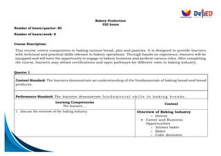 FCS_BAKERY OPERATIONS_UPDATED MARCH 2025.pdf