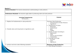 FCS_BAKERY OPERATIONS_UPDATED MARCH 2025.pdf