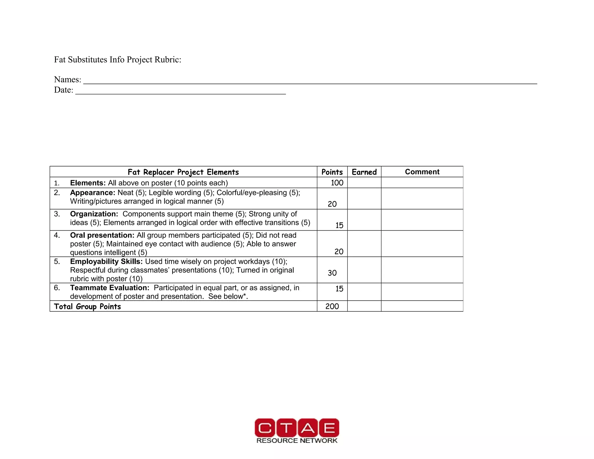 Rubric- Fat Substitute | DOC
