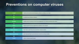 FCS Presentation.pptx