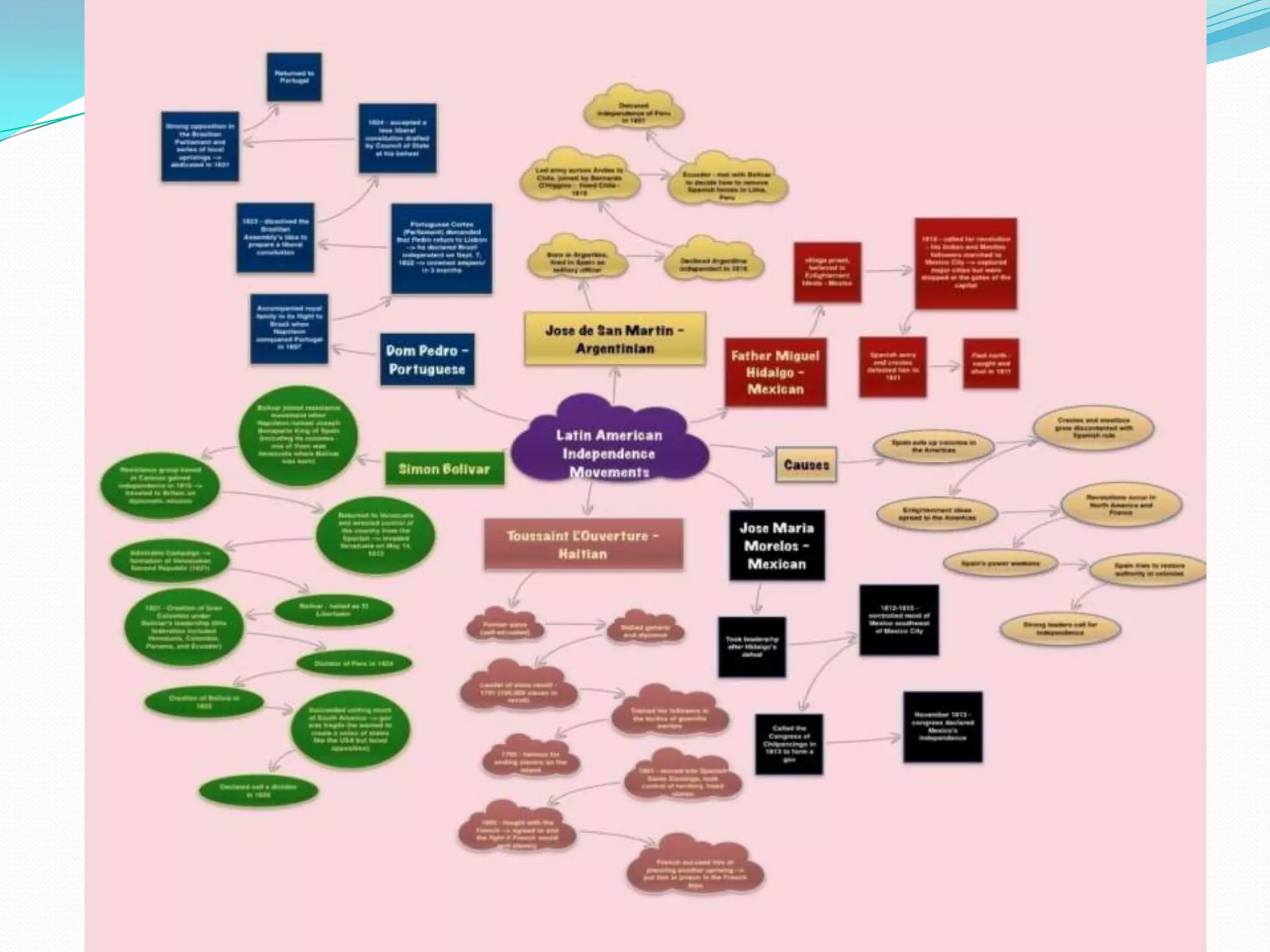 FCSS 2013 Presentation - Integrating Digital Concept-Mapping Apps in ...
