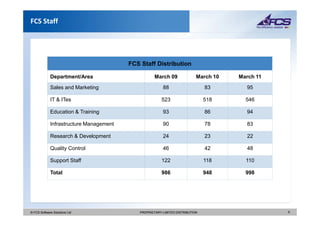 Fcs Software Solutions Corporate Presentation V1 0 (3) | PPT
