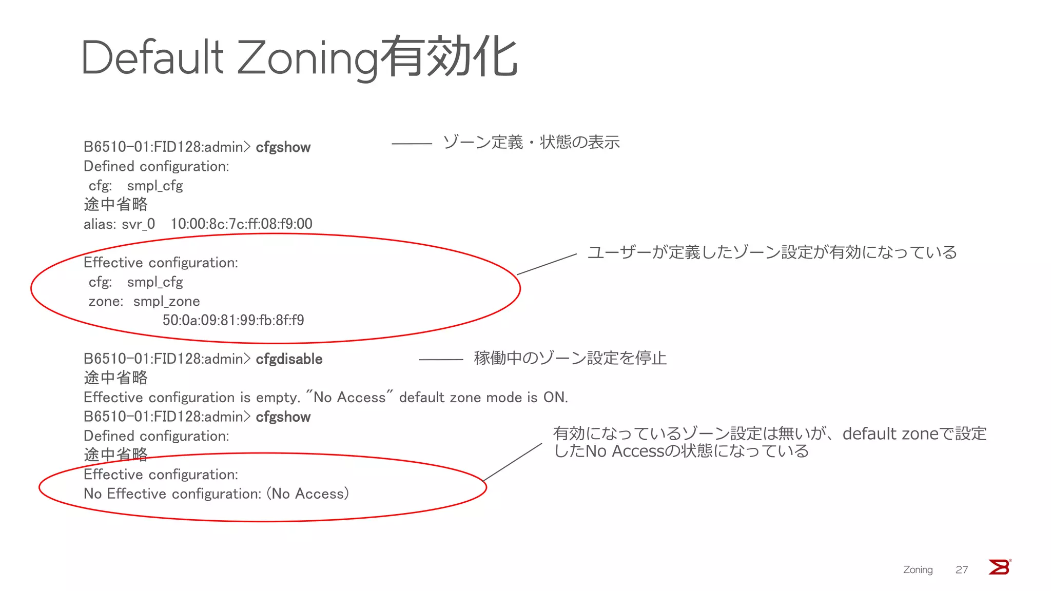 FCスイッチゾーニング設定ガイド | PDF