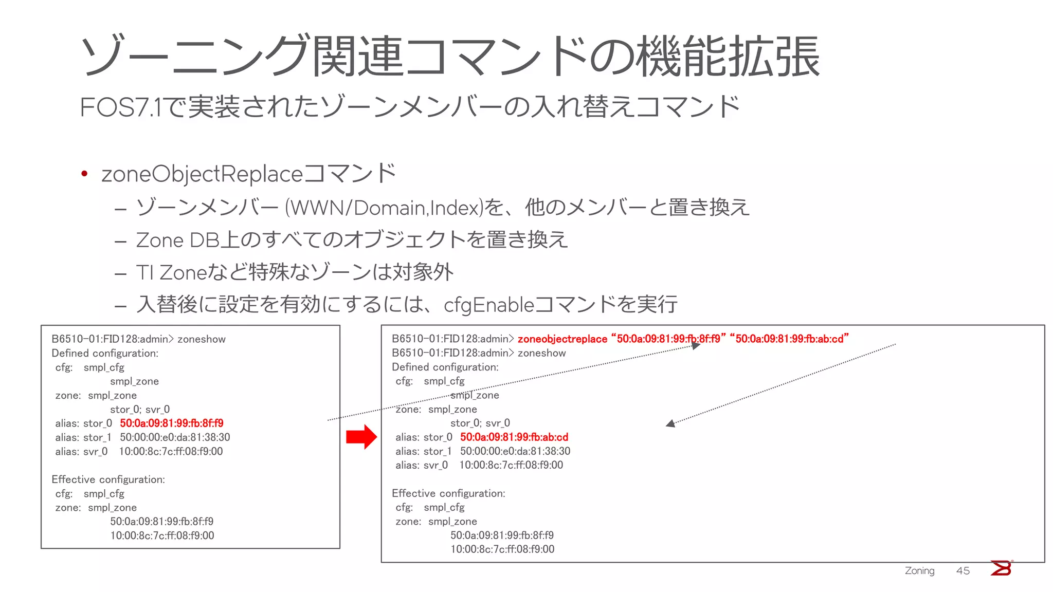 FCスイッチゾーニング設定ガイド | PDF