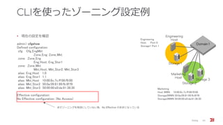 FCスイッチゾーニング設定ガイド | PDF