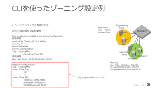 FCスイッチゾーニング設定ガイド | PDF