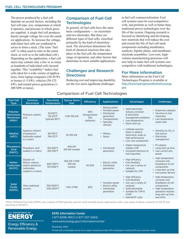 Fuel cell Technology used in Cars | PDF