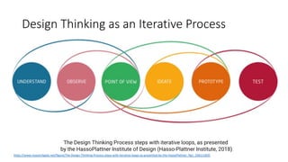 The synergy of design thinking and innovation SVT June 2024 for FC AU ...