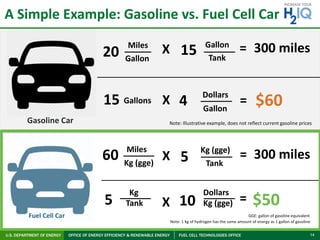 fcto-increase-your-h2iq-training-resource-2018_0.pptx