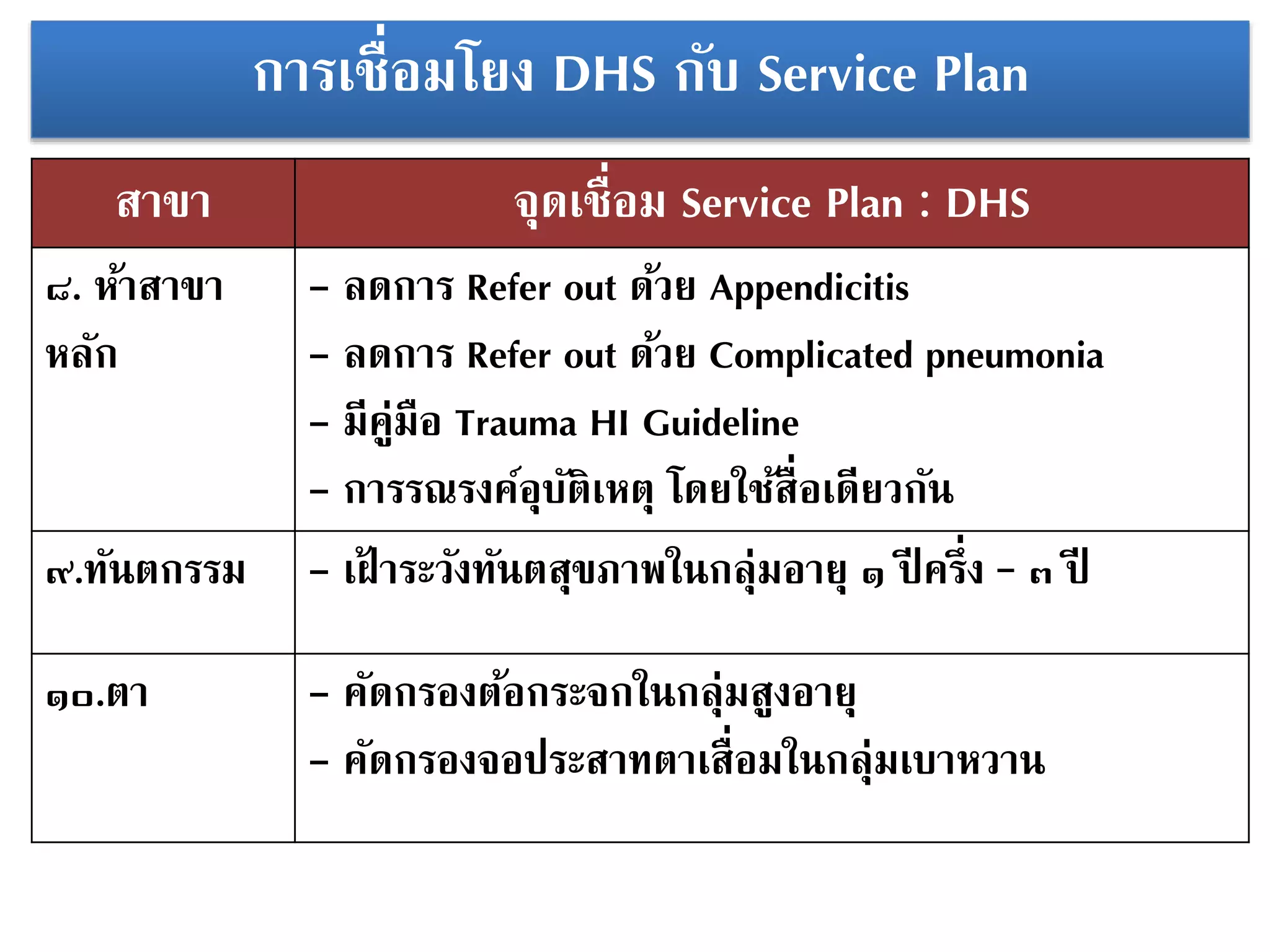 แนวทางการขับเคลื่อน DHS ที่เชื่อมโยงกับ Service plan และการดูแลสุขภาพ ...