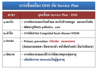 แนวทางการขับเคลื่อน DHS ที่เชื่อมโยงกับ Service plan และการดูแลสุขภาพ ...