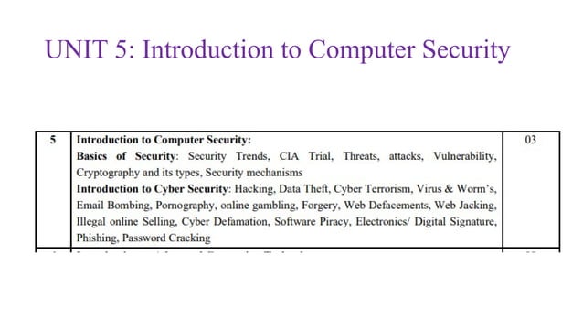 FCT UNIT 5 Foundation of computing technologies.pptx