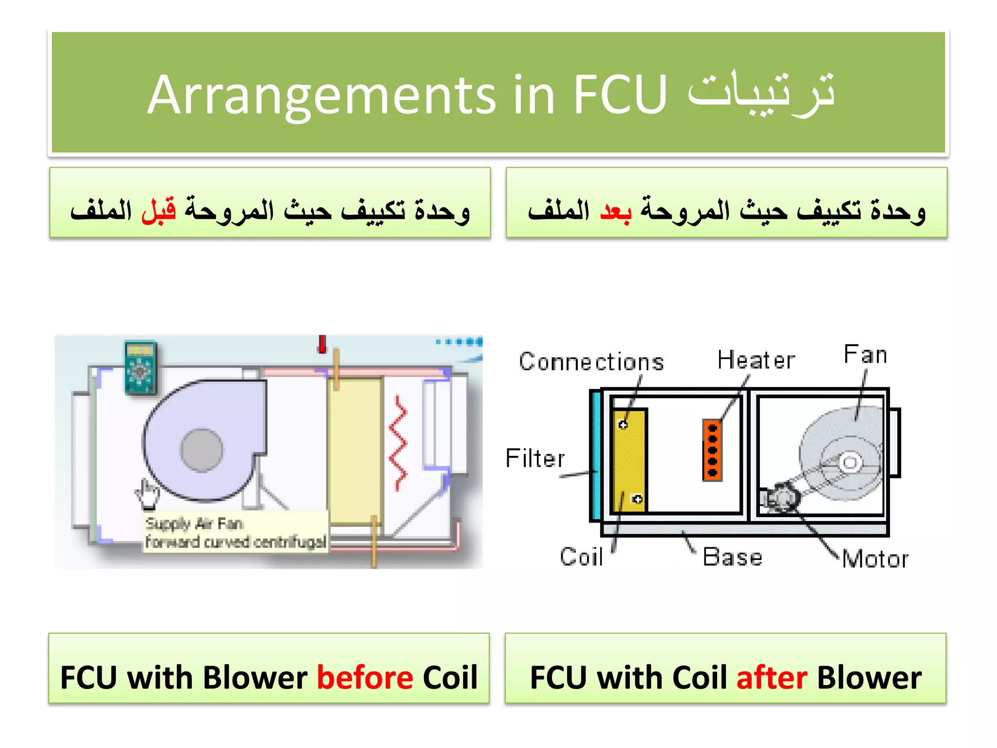 FCU arrangement & condensat drain challenges by getco | PDF