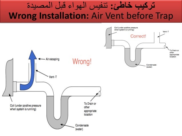 FCU arrangement & condensat drain challenges by getco