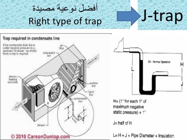 FCU arrangement & condensat drain challenges by getco