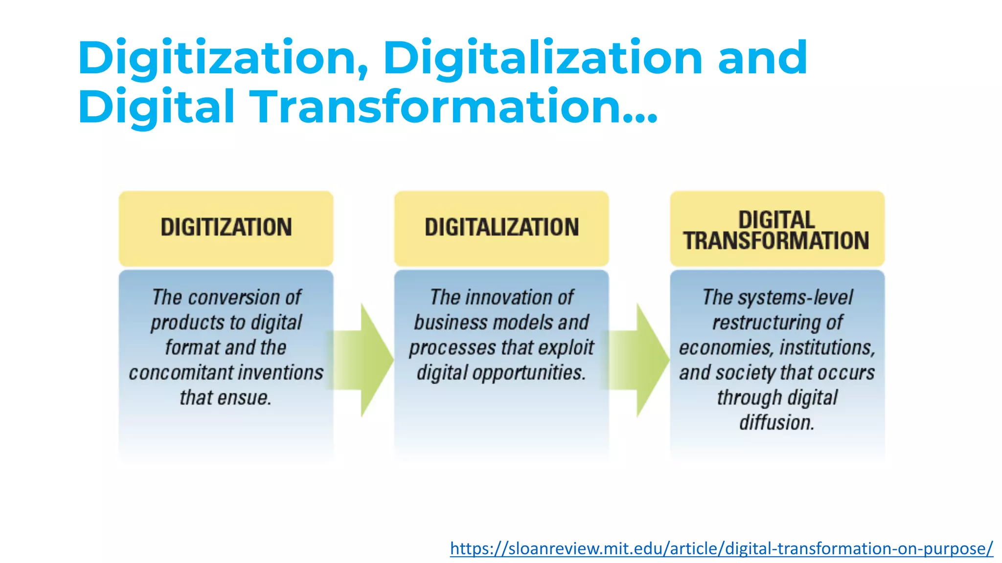 Digital Dimensions | PDF