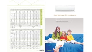 Fcu catalog meco 2019 | PDF