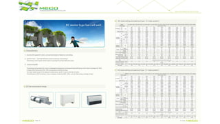 Fcu catalog meco 2019 | PDF