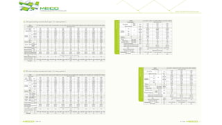 Fcu catalog meco 2019 | PDF