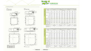 Fcu catalog meco 2019 | PDF