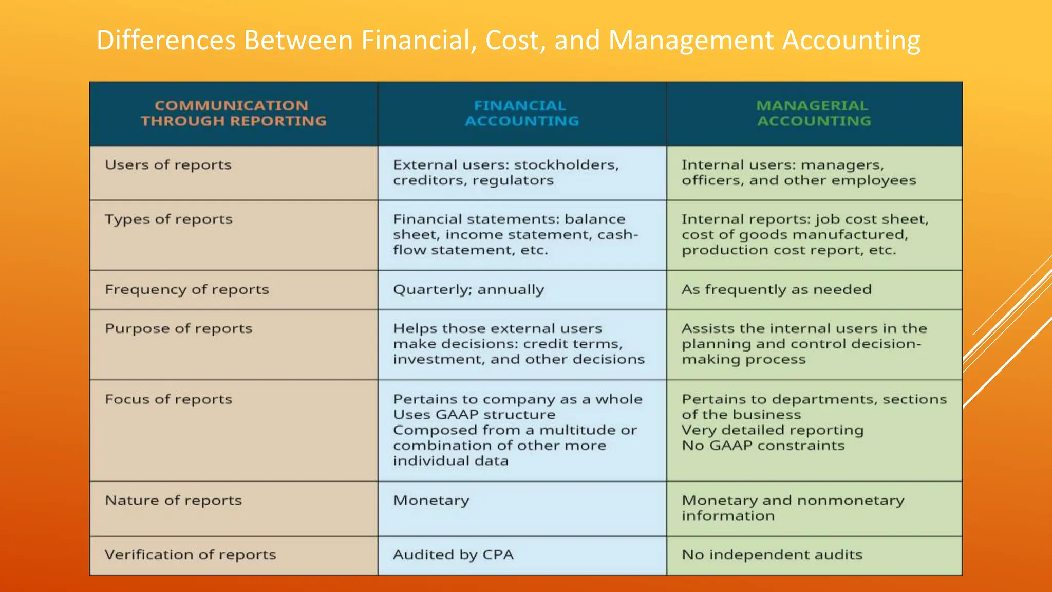 FC UNIT 2. Book Keeping Meaning Definition –Objectives Accounting ...