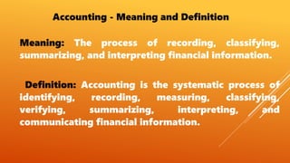 FC UNIT 2. Book Keeping Meaning Definition –Objectives Accounting Meaning –Definition Objectives ...