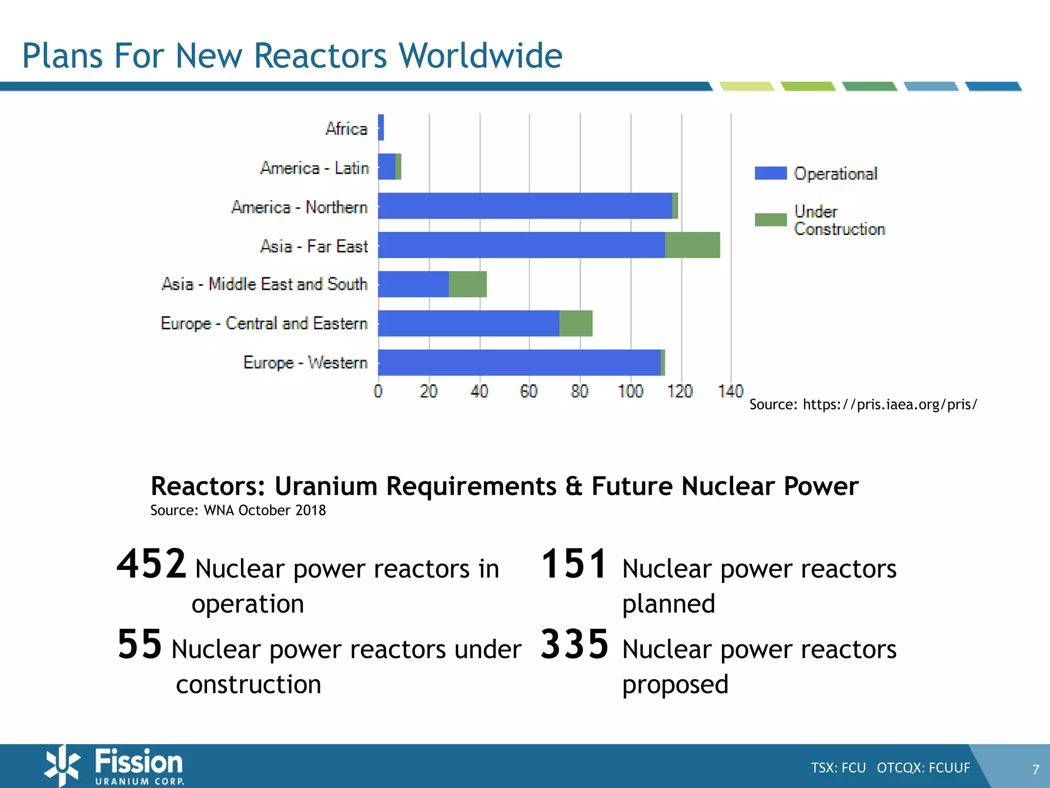 Fission Uranium Corporate Presentation | PDF