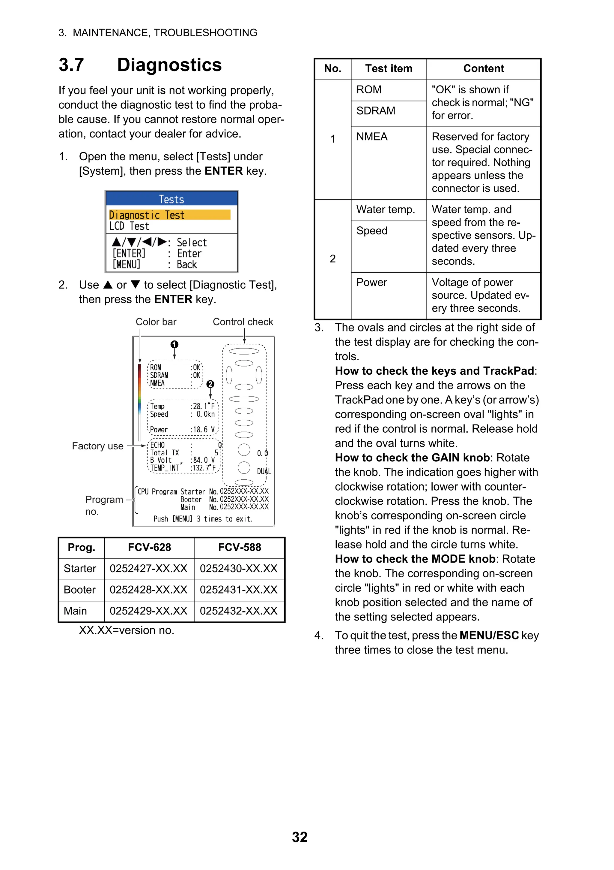 MANUAL SONAR FURUNO FCV628 Y LA 629 ECOSONDA | PPT