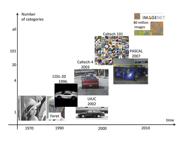 Fcv dataset zisserman_1 | PPT