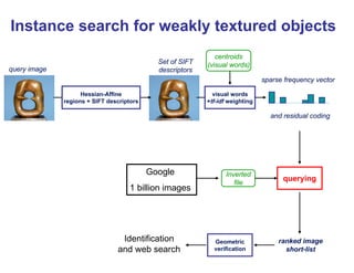 Fcv taxo zisserman | PDF
