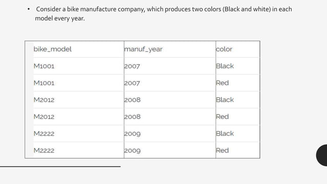 Function Dependency And Types And Example 6821