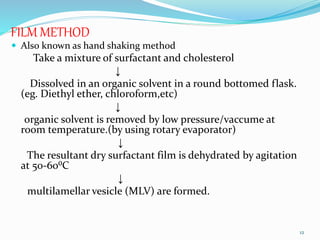 Niosomes presentation | PPT