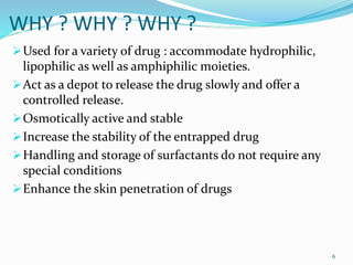 Novel drug delivery system | PPTX