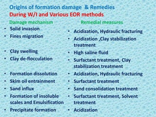 Formation damage evaluation | PPT