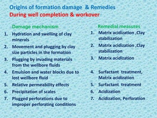 Formation damage evaluation | PPT