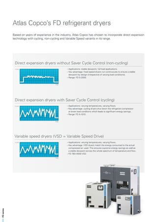 Fd refrigerant air dryer (2935 0582 10) | PDF