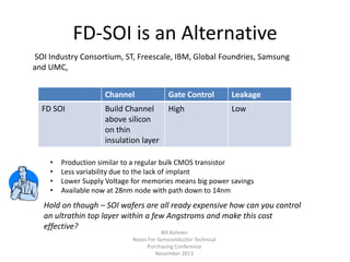 FD SOI The Tipping Point for SOI Which May Lead to Material Constraints | PPT