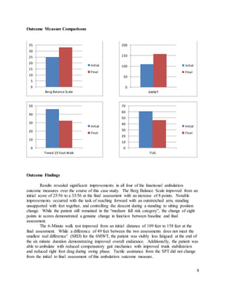 Effects of spinal stabilization and pre-gait training activities on ...