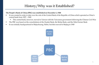 Central Bank Project -- China | PPTX