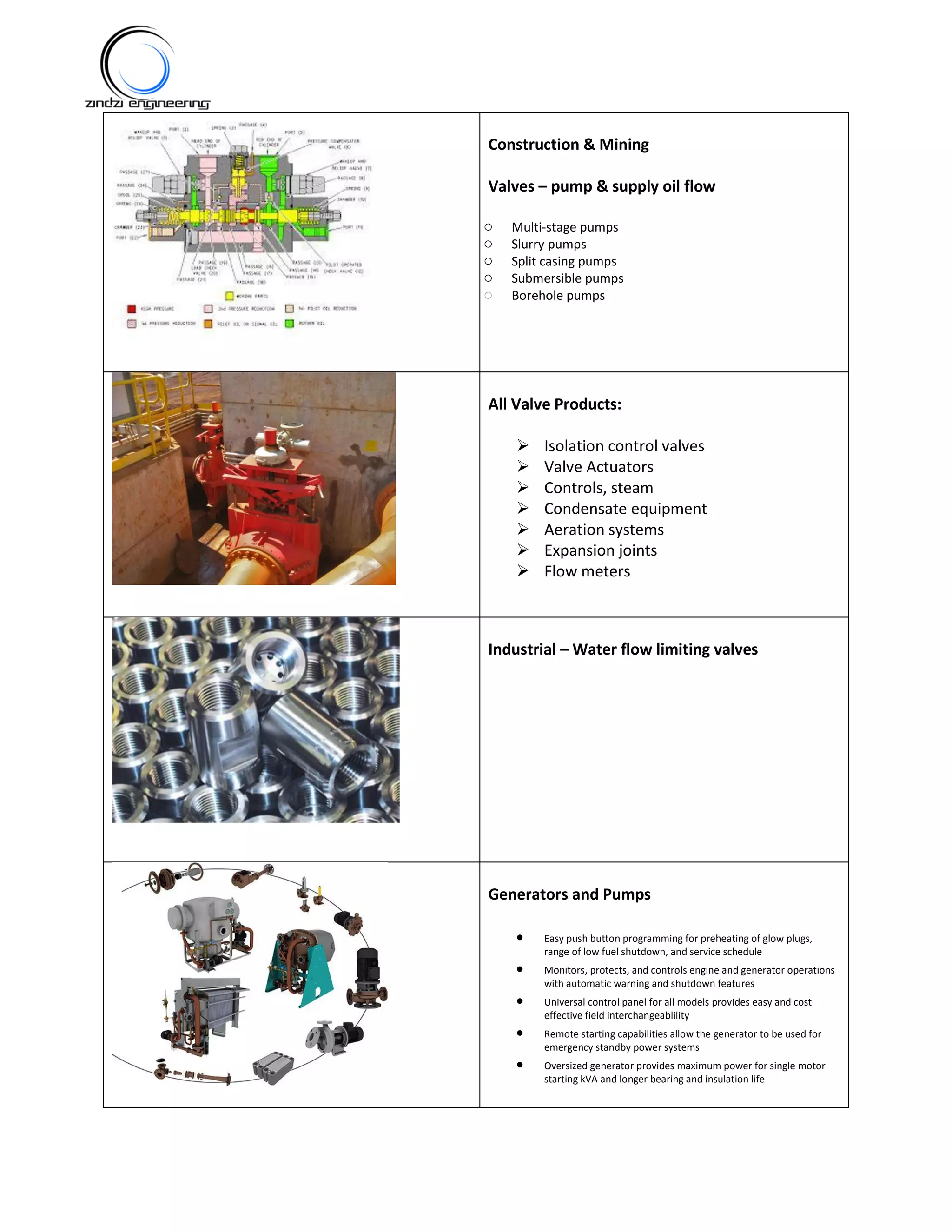 Zindzi Mining & Engineering Company Profile | PDF
