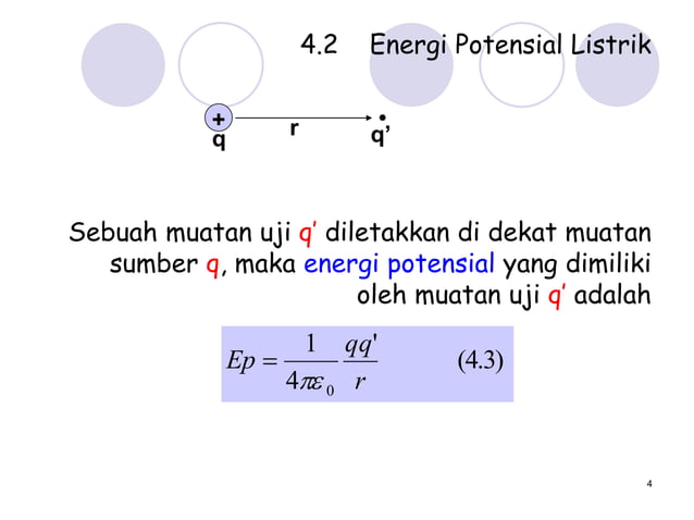 potensial listrik | PPT