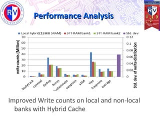 High Endurance Last Level Hybrid Cache Design | PPT
