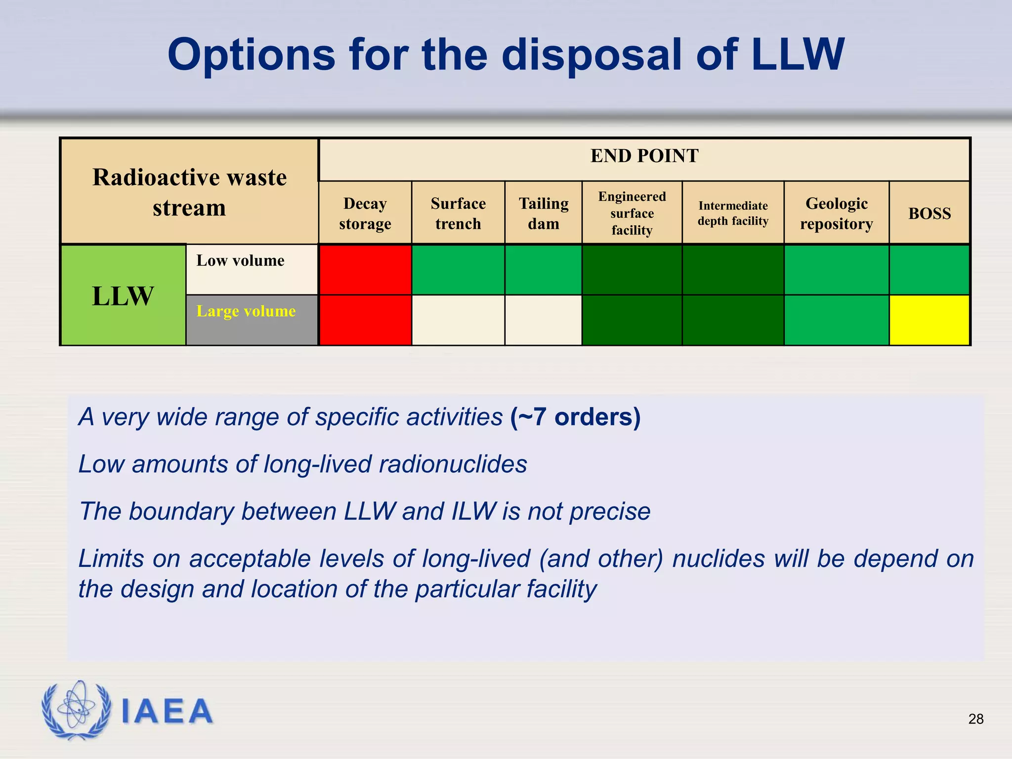 DISPOSAL CONCEPTS and OPTIONS | PDF