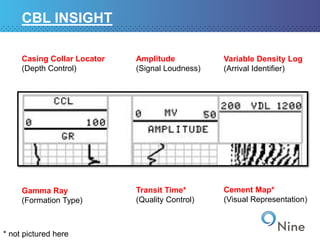 Nine Project (8-19-15) | PPT