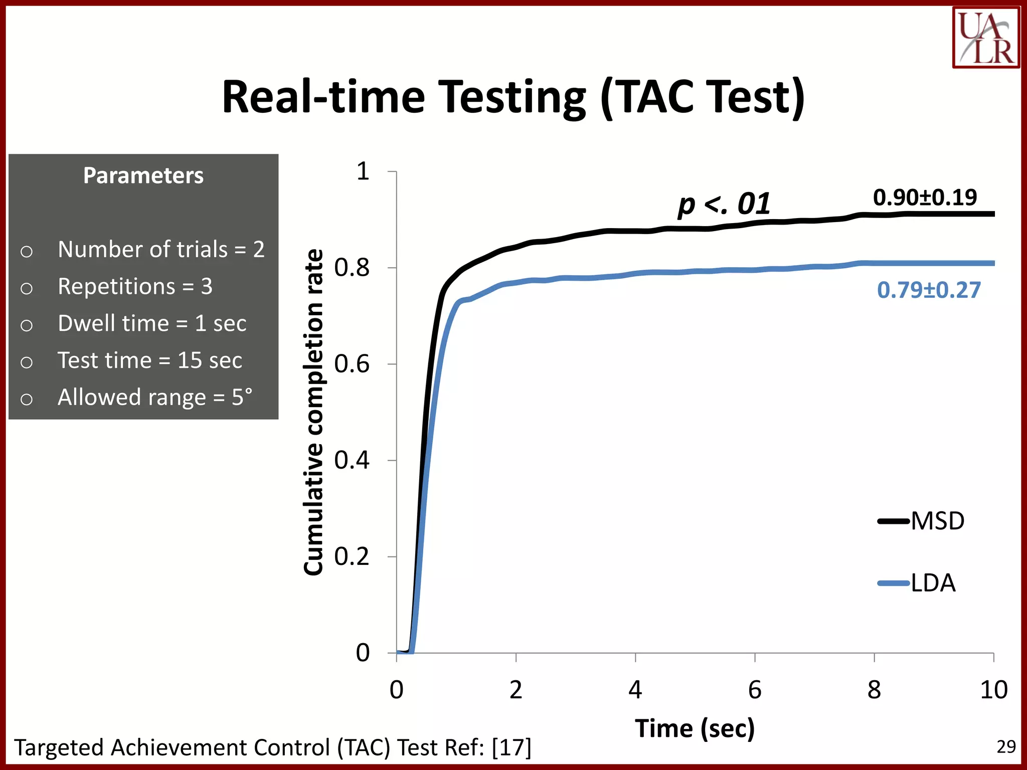 Rasool_PhD_Final_Presentation | PDF