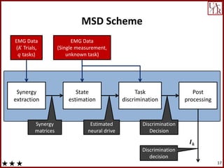 Rasool_PhD_Final_Presentation | PPT
